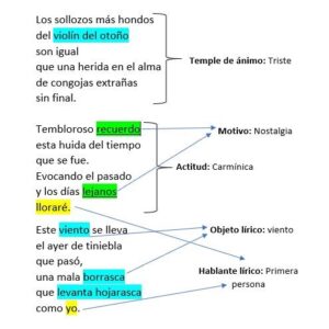 Guía completa: Cómo analizar poemas paso a paso - Poemas Blog