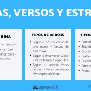 La definición del ritmo poético: la danza de las palabras en la poesía ...