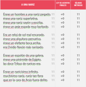 Explorando la métrica poética: El arte de dividir un poema en sílabas - Poemas Blog