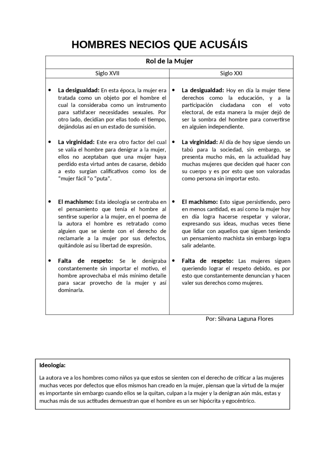 Hombre necios que acusáis: análisis y descarga del PDF - Poemas Blog